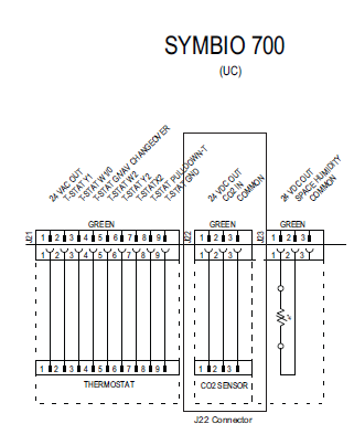 Diagrama de fiação do Symbio 700