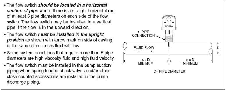Paddle Style Flow Switch – Trane Commercial HVAC Help Center