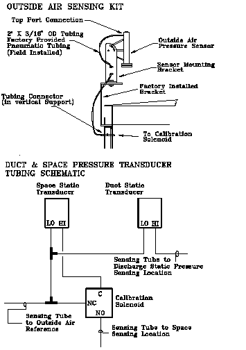 IntelliPak (Legacy) - Space Pressure Sensor Failure – Trane Commercial ...