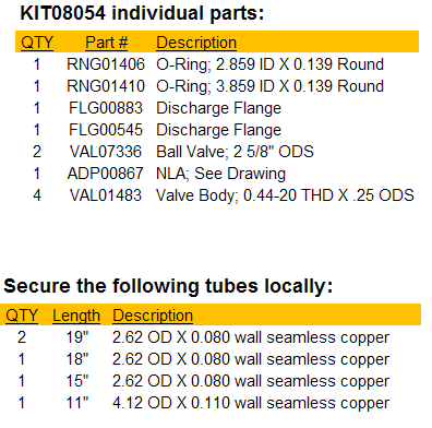 Parts Required for Replacing the KIT08054, RTAA Discharge Line Kit ...
