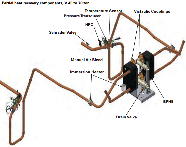 CGAM Partial Heat Recovery Details – Trane Commercial HVAC Help Center