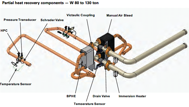 CGAM Partial Heat Recovery Details – Trane Commercial HVAC Help Center