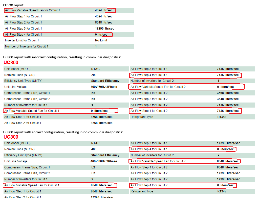 RTAC Communication Loss Fan Control - AdaptiView Upgrade – Trane ...