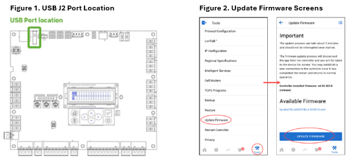 Symbio™ 700 - Unit Controller License Upgrade from Basic to Advanced ...