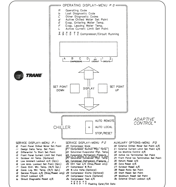 Accessing P1 thru P5 Menus RTAA – Trane Commercial HVAC Help Center