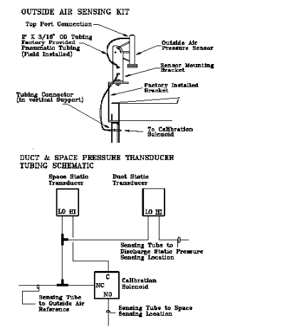 Voyager 3 Space Pressure Sensor Failure – Trane Commercial HVAC Help Center