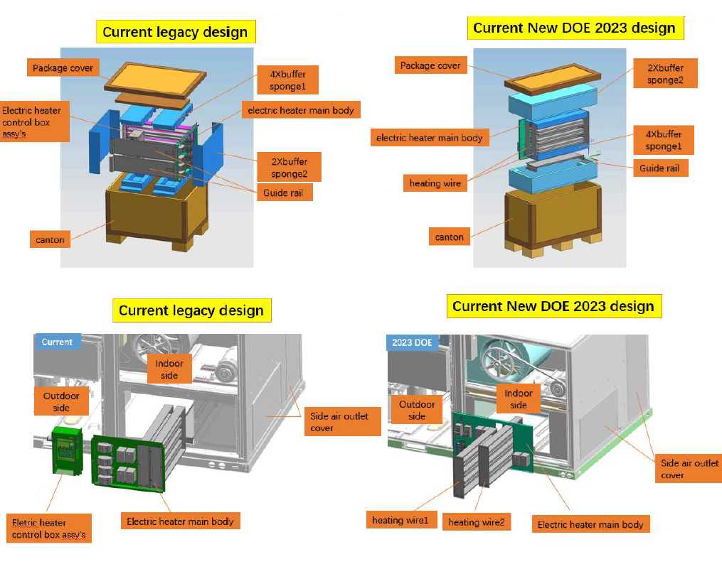 Do the ECC Medium Foundation units use the same electric heaters as EBC Medium Foundations Units ...