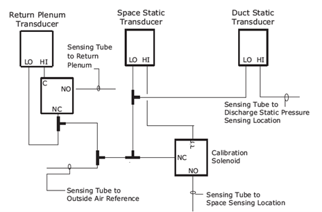 Legacy IntelliPak - RETURN PLENUM SENSOR FAILURE – Trane Commercial ...