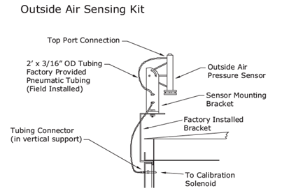 Legacy IntelliPak - RETURN PLENUM SENSOR FAILURE – Trane Commercial ...