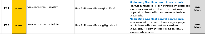 Intellipak Symbio Combustion Fan proving switch – Trane Commercial HVAC ...