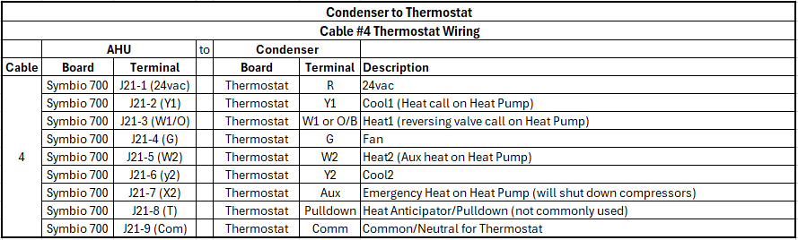 A2L Pairing B Wiring and Setup: Symbio Condenser or Heat Pump with ...