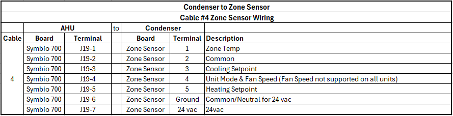 A2L Pairing B Wiring and Setup: Symbio Condenser or Heat Pump with ...