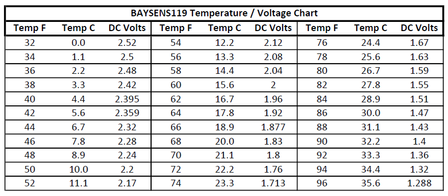Baysens119 Additional Information – Trane Commercial HVAC Help Center