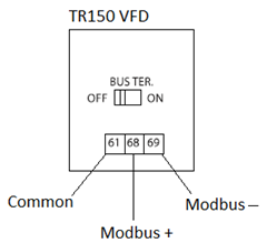 Odyssey Symbio VFD Communication Troubleshooting – Trane