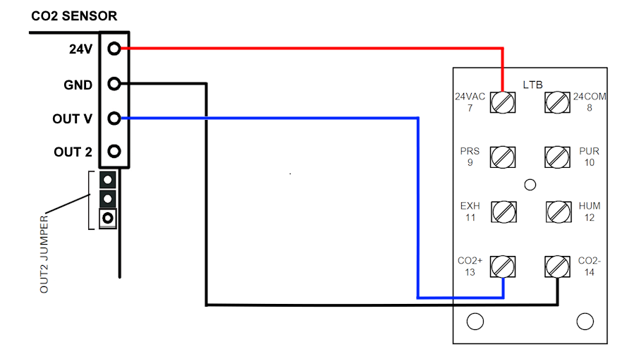 How do I wire a CO2 Sensor for Symbio 700 and Reliatel Controls ...