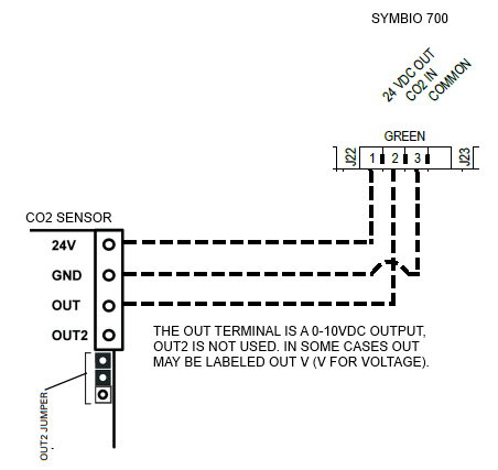 How do I wire a CO2 Sensor for Symbio 700 and Reliatel Controls ...