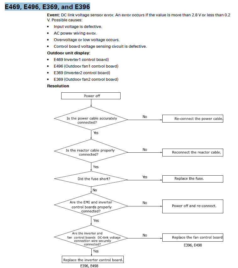 E469, E496, E369, & E396 – Trane Commercial HVAC Help Center