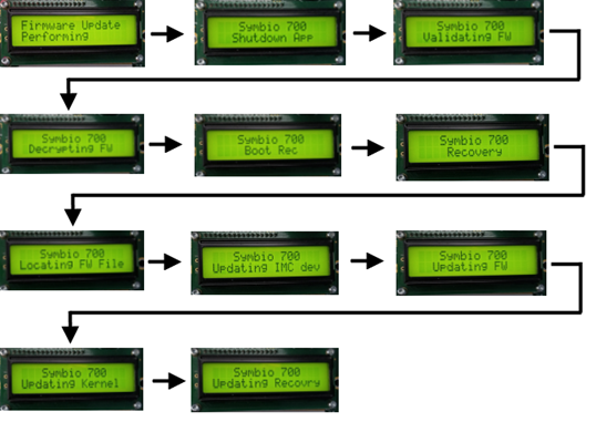 Symbio™ 700 - Firmware Update for Unit Controller Module – Trane ...