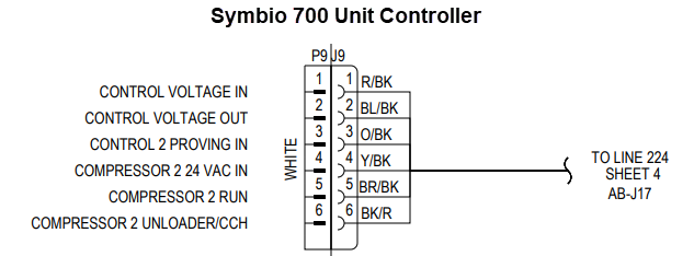 Symbio™ 700 - Compressor Proving Circuit(s) Troubleshooting for Odyssey ...