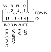 Symbio® 700 - Fresh Air Options Module Configuration and Installation ...
