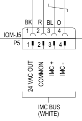 Symbio® 700 - Indoor Options Module Installation Guide and ...