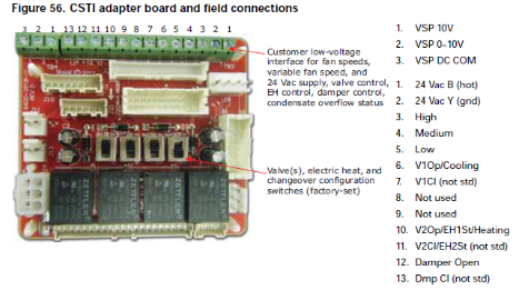 Wiring UC400 to CSTI board – Trane Commercial HVAC Help Center