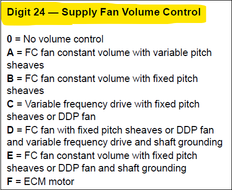 UCCA Performance Climate Changer Schematics – Trane Commercial HVAC ...