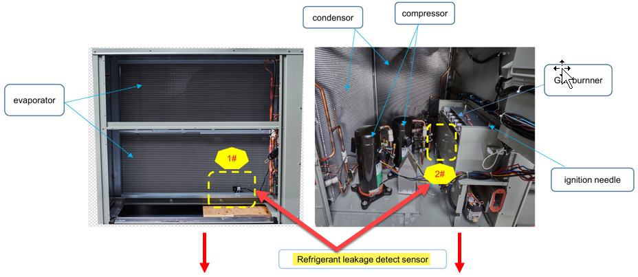 Foundation- Medium- How to troubleshoot and replace the 454B leak ...