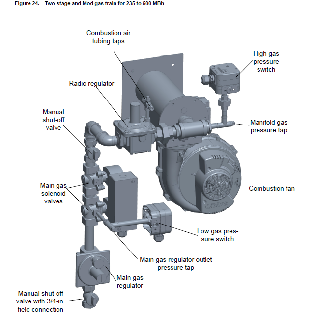 Symbio 800 IPAK 1 & 2 Midco Burner Startup & Troubleshooting – Trane ...
