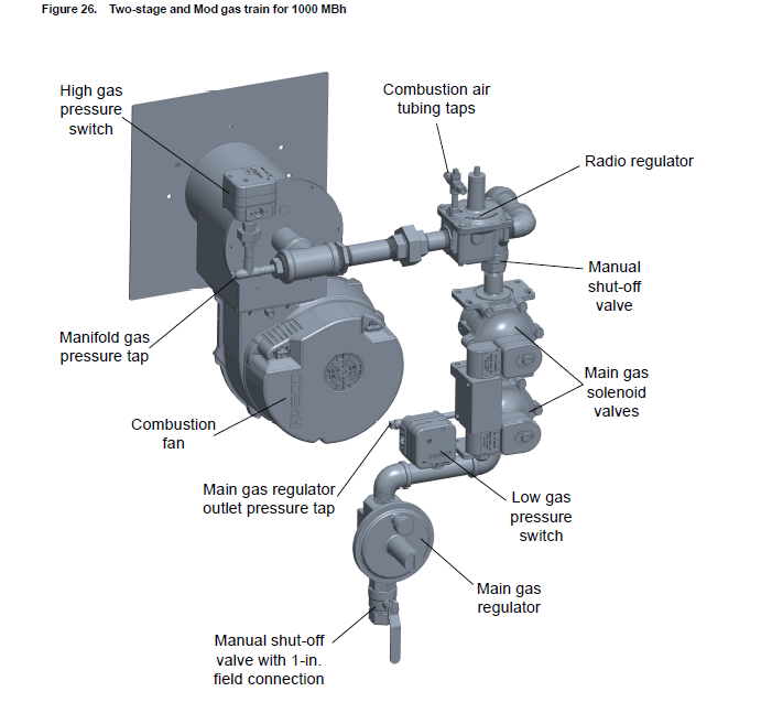 Symbio 800 IPAK 1 & 2 Midco Burner Startup & Troubleshooting – Trane ...