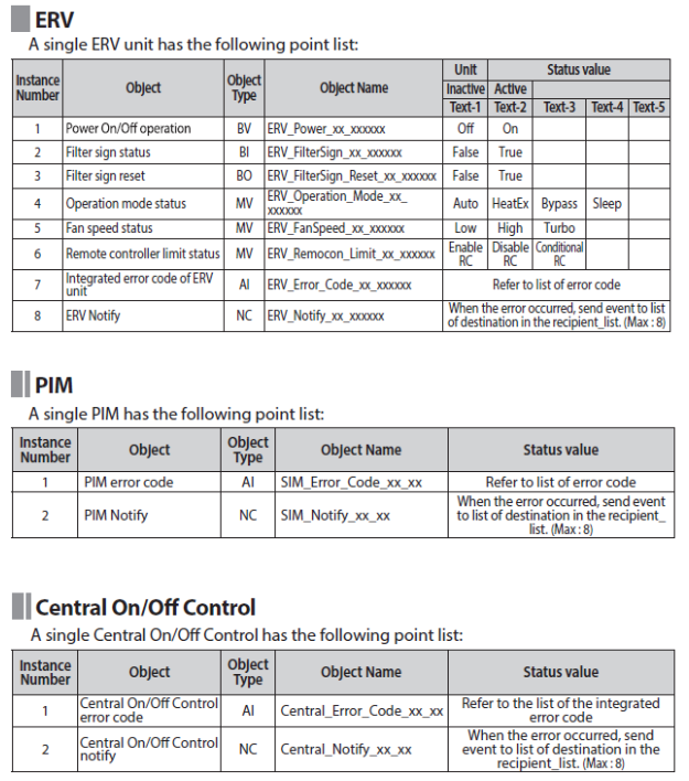 VRF BACnet Points – Trane Commercial HVAC Help Center