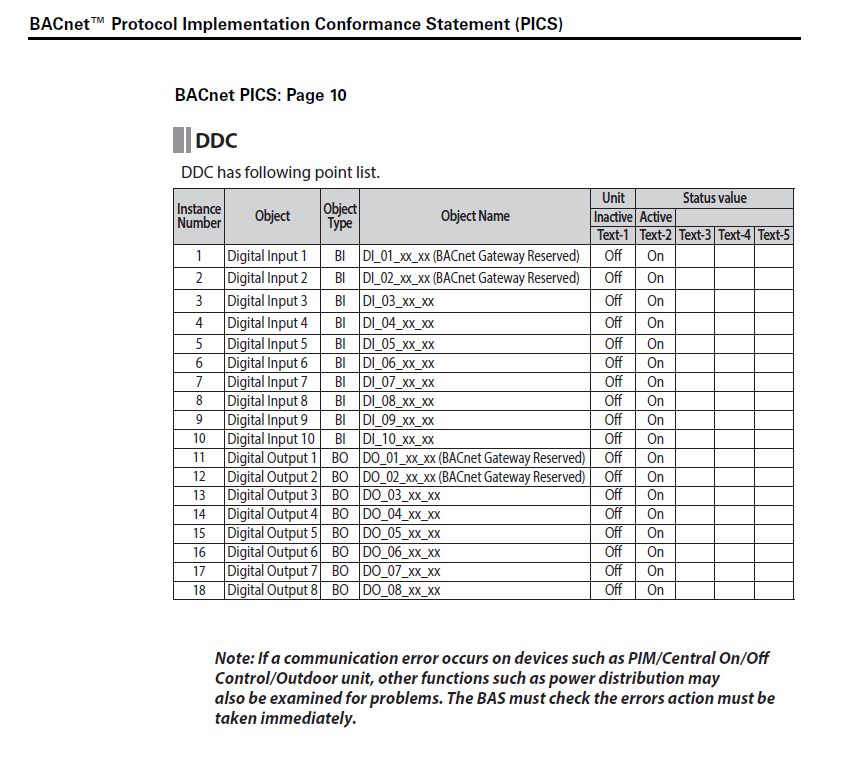 VRF BACnet Points – Trane Commercial HVAC Help Center