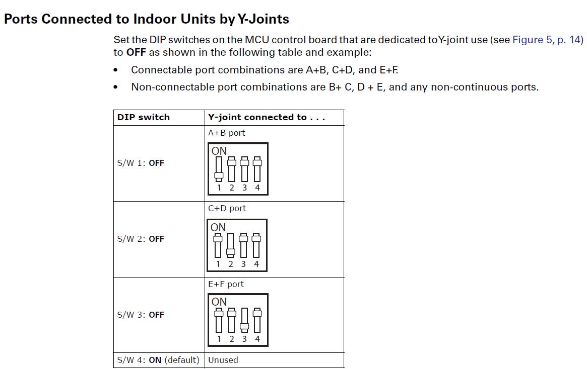Mode Control Unit (MCU – Trane Commercial HVAC Help Center