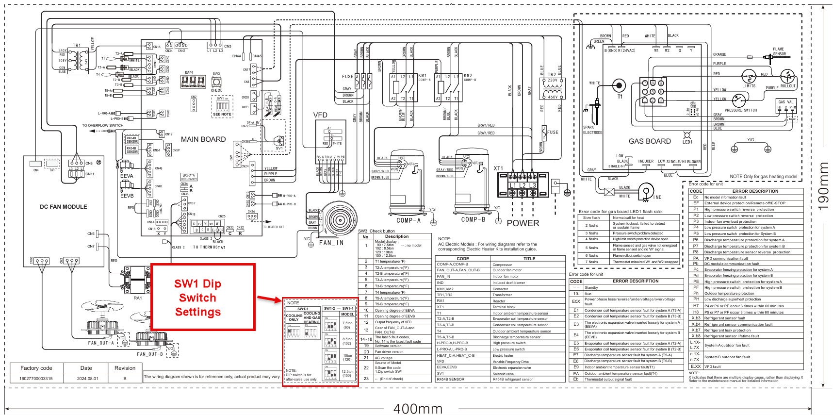 Foundation - Medium - How to set the SW1 dip Switches on the Main Board ...