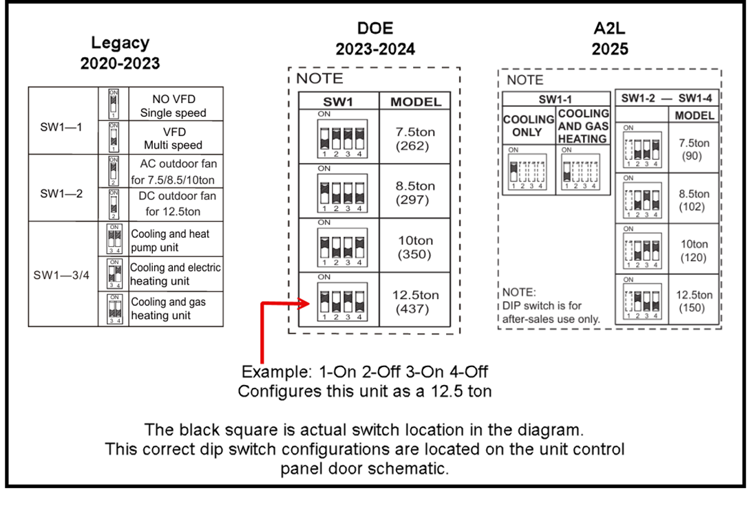 Foundation - Medium - How to set the SW1 dip Switches on the Main Board ...