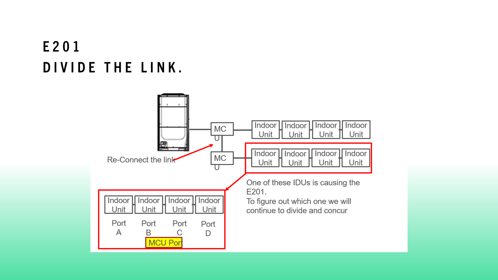 No Communication Error E201 – Trane Commercial HVAC Help Center