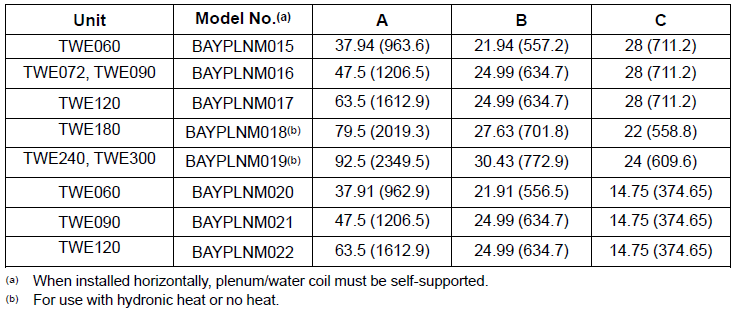Odyssey Discharge Plenum Dimensions – Trane Commercial HVAC Help Center