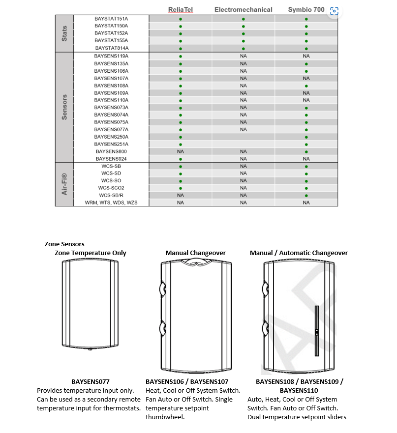 Symbio 700 Zone Sensor and Thermostats – Trane Commercial HVAC Help Center