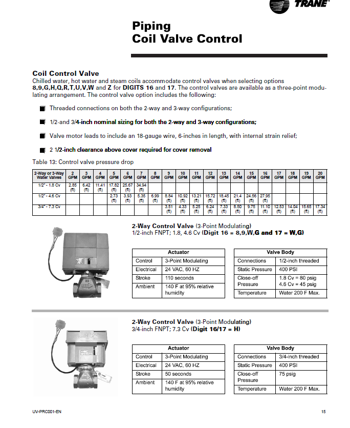 HUV and VUV Pipe packages – Trane Commercial HVAC Help Center