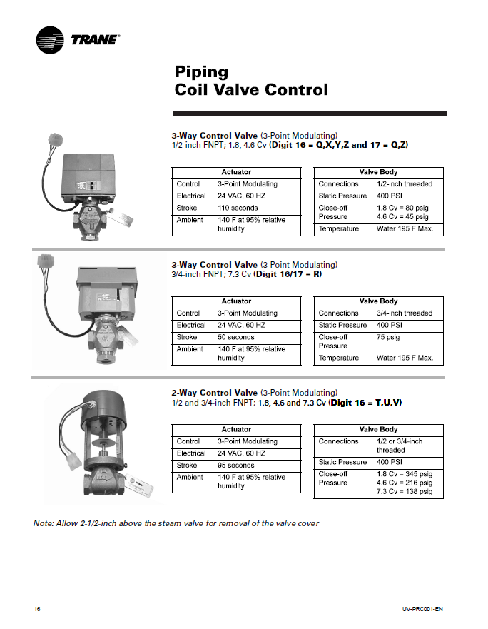 HUV and VUV Pipe packages – Trane Commercial HVAC Help Center