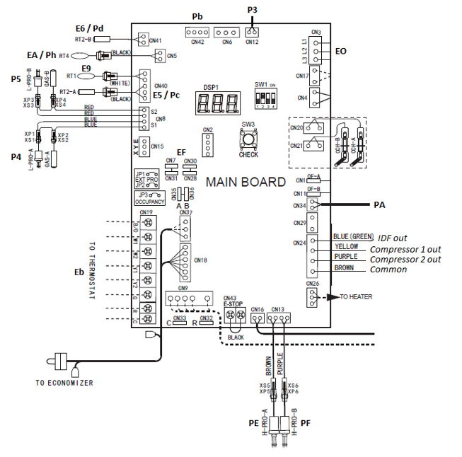 Midea Main Board Error Code Locations Descriptions Trane