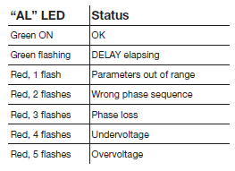 Medium Foundation Phase Monitor Info – Trane Commercial HVAC Help Center