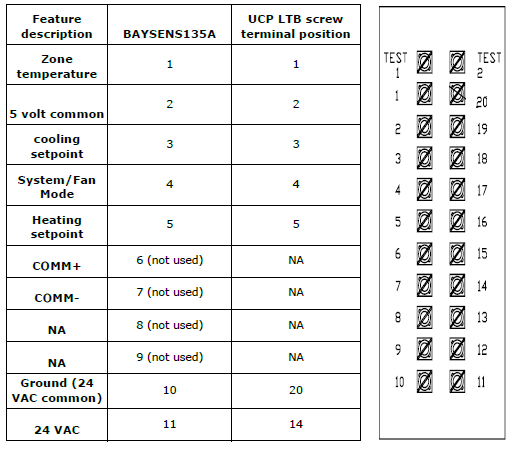 *LCU What Zone Sensor can I use with a Voyager unit that has a UCP main ...