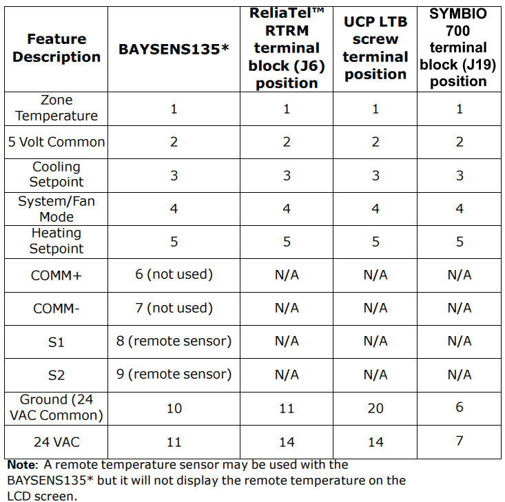 BAYSENS135A connections to LCU Equipment – Trane Commercial HVAC Help ...